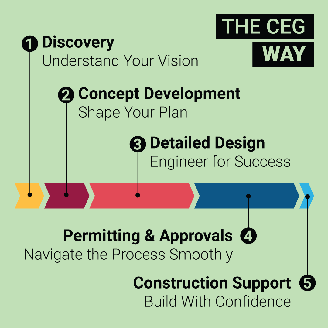 The CEG Way - Chattanooga Engineering Group